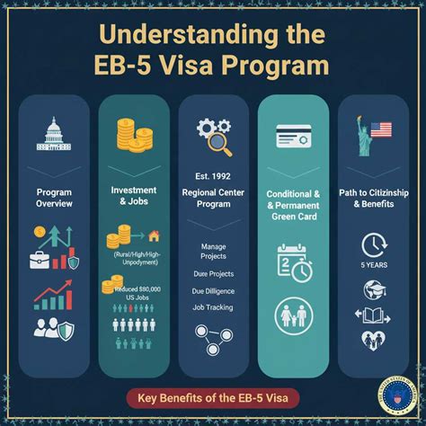 Trump Goldkarte Vs Eb 5 And Diversity Visa Welche Ist Die Beste Option