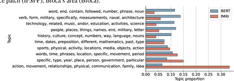 Figure 1 From Explaining Black Box Text Modules In Natural Language With Language Models