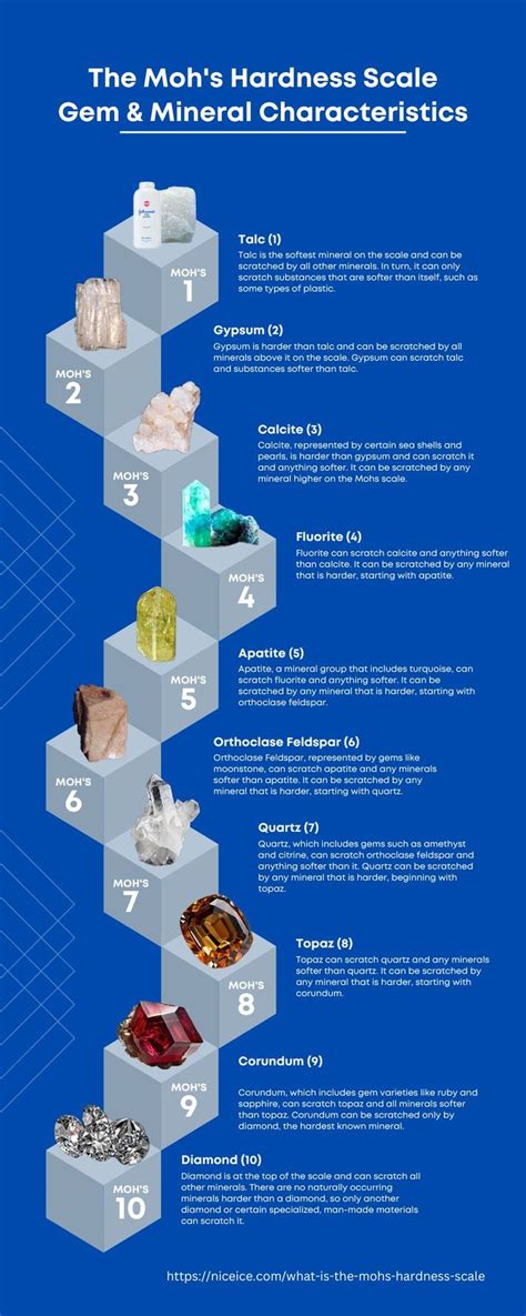What Is The Mohs Hardness Scale How To Scratch Test Minerals Mineral