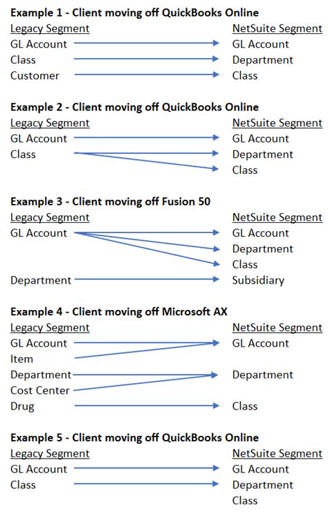 How To Build A Netsuite Segment Mapping File