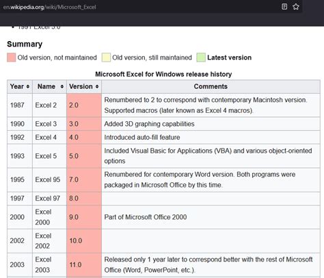 How To Extract Data From Website To Excel Automatically Excel Insider