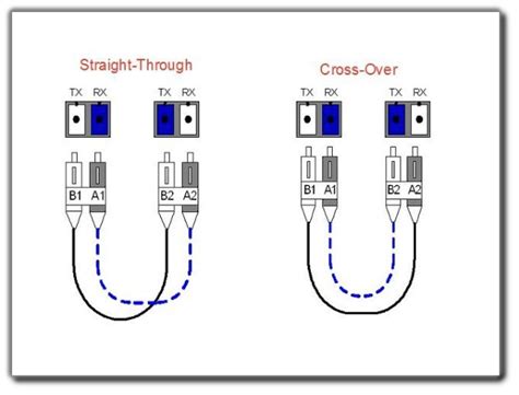 Specifications Fibre Optic Patchcords