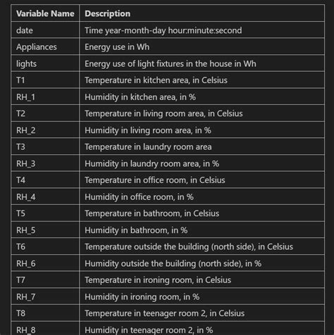 Super Store Analysis Dashboard Tableau By Kitwana Ezechiel Medium
