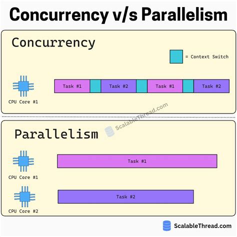 Jobs Interview Coding The Scalable Thread