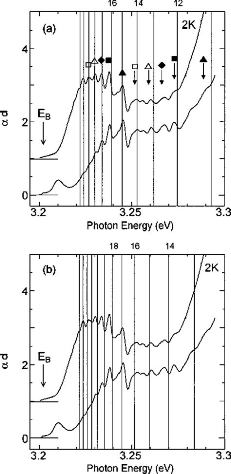 Figure 1 From Persistent Spectral Hole Burning Spectroscopy Of Cucl Quantum Cubes Semantic Scholar