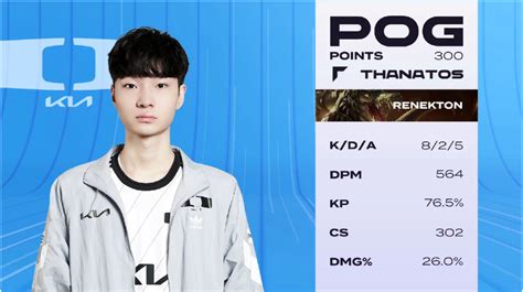 Dk Cl Vs T1 Cl 2세트 Pog L Dk Thanatos 롤 리그 오브 레전드 에펨코리아