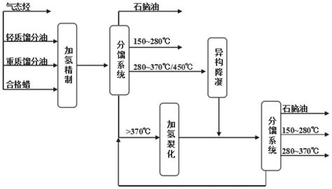 什么叫馏分油 中质馏分油是什么 分馏油 大山谷图库