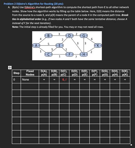Solved Problem Dijkstra S Algorithm For Routing Pts Chegg