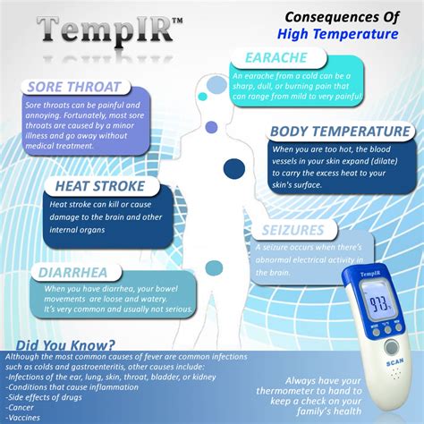 How To Set Body Temperature In Infrared Thermometer At Donita Humphrey Blog