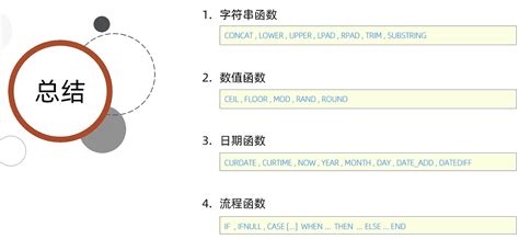 mysql中的核心函数简介 csdn博客