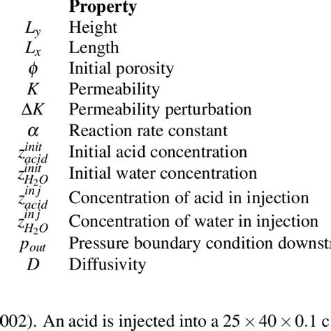Cohen Et Al 2008 Simulation Results Wormhole Dissolution Patterns Download Scientific