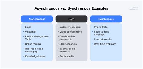 7 Ways To Implement Asynchronous Communication For Remote Teams