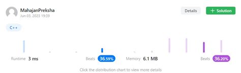 Preksha Mahajan On Linkedin Day28 100daysofcode Cp17 Connections Cpp Coding
