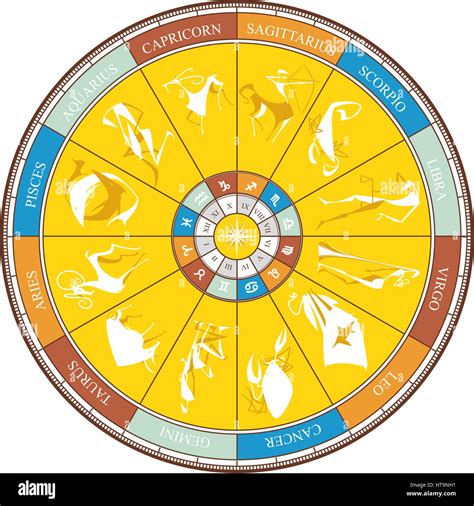 Wheel Of Names Zodiac Signs At Sandra Karcher Blog