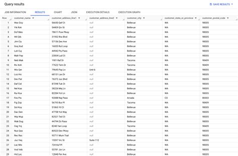 Bigquery How To Use Sql To Create Demo Pii Name Address Email And
