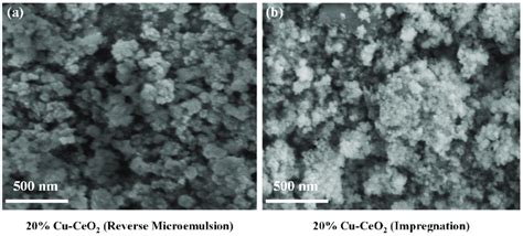 Sem Image Of A 20 Cu Ceo2 Synthesized Via Rme Method And B 20 Download Scientific