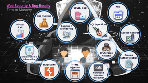 Web Security And Bug Bounty Learn Penetration Testing Aswin Barath
