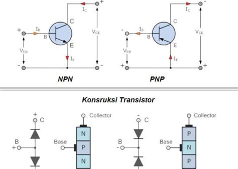 Perbedaan Input Inverting Dan Input Non Inverting Op