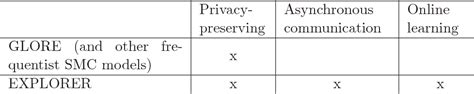Table 1 From Expectation Propagation Logistic Regression Explorer