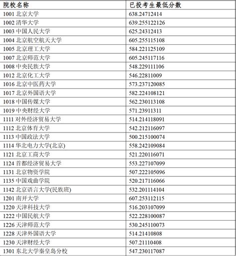 宁夏2024年普通高校招生一批本科投档线公布！ 教育考试院 陈佳宁 Com