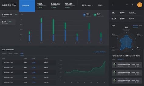 Ai Dashboard Design Services Agency Fuselab Creative