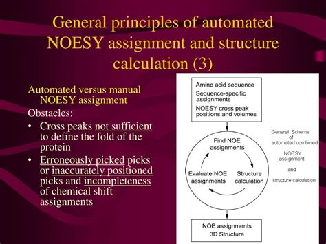 Ppt Automated Nmr Protein Structure Calculation Powerpoint