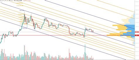 これはアリでしょこの形ならビットコインはこれから爆上げくるでしょ FX株仮想通貨など投資に関する情報まとめサイト