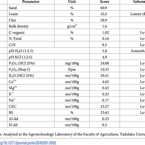 PDFs Review Articles In SOIL SCIENCE