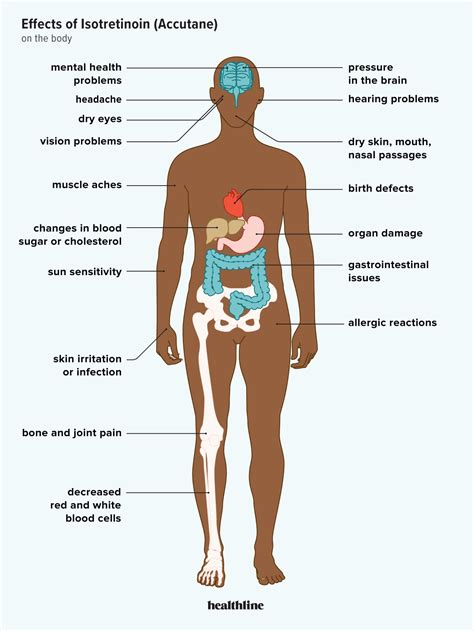 The Top 12 Most Common Side Effects Of Isotretinoin 56 OFF