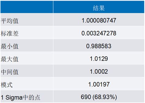 How To Model Statistical Tolerance Analysis Of Complex Circuits Using Ltspice Shunlongwei Co Ltd