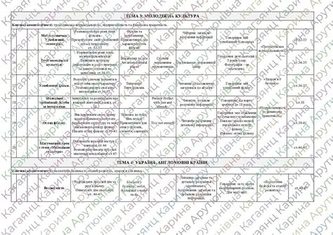 Календарне планування з англійської мови для 9 класу за підручником Фокус 2 друге видання 2