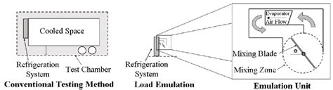 Hardware In The Loop Load Emulation Download Scientific Diagram