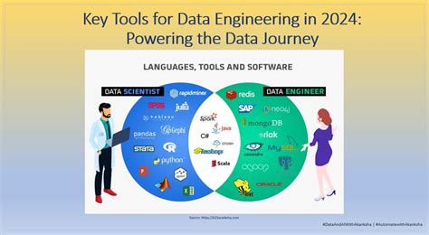 Akanksha Sinha Mba🪷 On Linkedin Dataengineering Datascience
