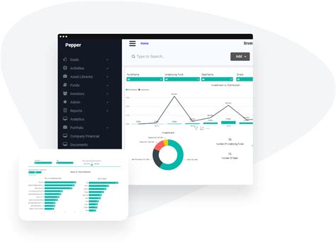 Asset Management Dashboards Pepper Asset Management Dashboards Pepper