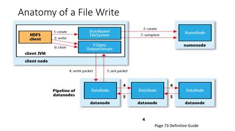 introduction to big data and hadoop architecture module 1 pptx