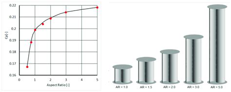 Two Bladed Savonius Rotor Aspect Ratio Effect 23 Download