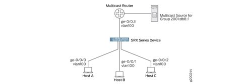example configuring mld snooping on srx series devices junos os juniper networks