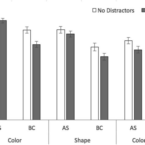 Proportion Correct With Standard Error In Error Bars In Experiment 1