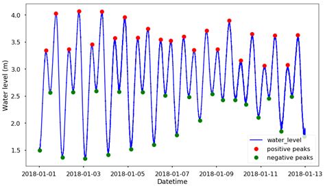 qingkai s blog find peaks in data