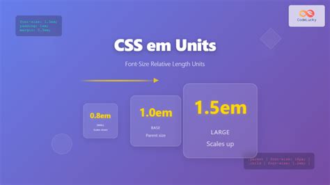 Css Rem Units Complete Guide To Root Element Font Size Relative Units Codelucky