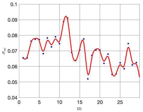 Data Reconstruction Using Smart Sensor Placement