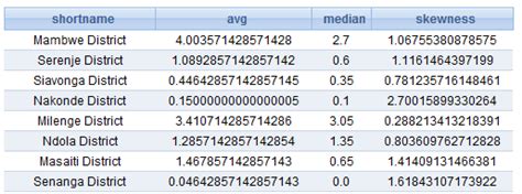 integrating with r dhis2 documentation