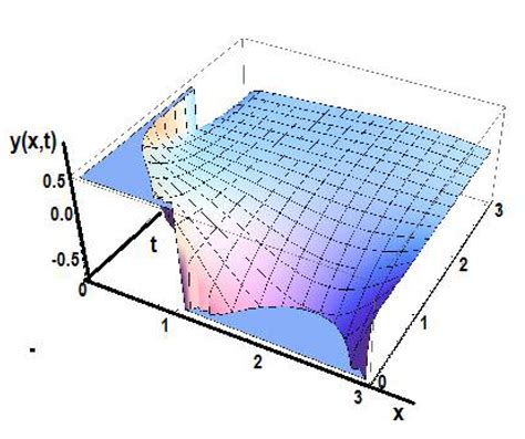 On Λ Fractional Differential Equations