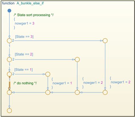 Jc0773 Unconditional Transition Of A Flow Chart