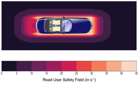 Driver Behavior Human Factors And Safety Analytics Dhs Cutr Center For Urban