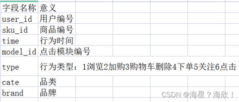 Python案例:用户画像分析python 用户画像 Csdn博客 Python案例:用户画像分析python 用户画像 Csdn博客