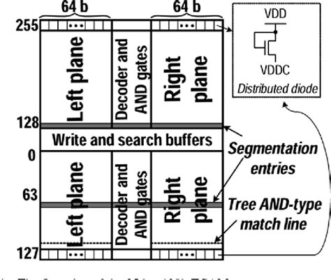 Figure 1 From High Speed And Low Power Design Techniques For Tcam