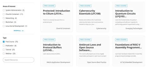 Linux Foundation Coupon Code October 2025 Get 80 Off Legit