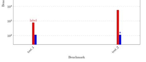 C Programmatically Insert Image To Tfs Work Item Stack Overflow
