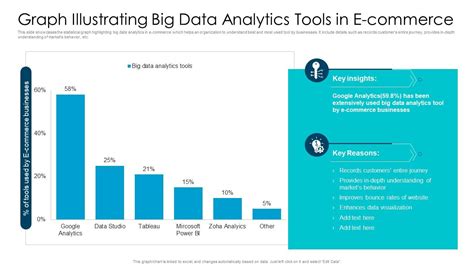 Graph Illustrating Big Data Analytics Tools In E Commerce Ppt Slide
